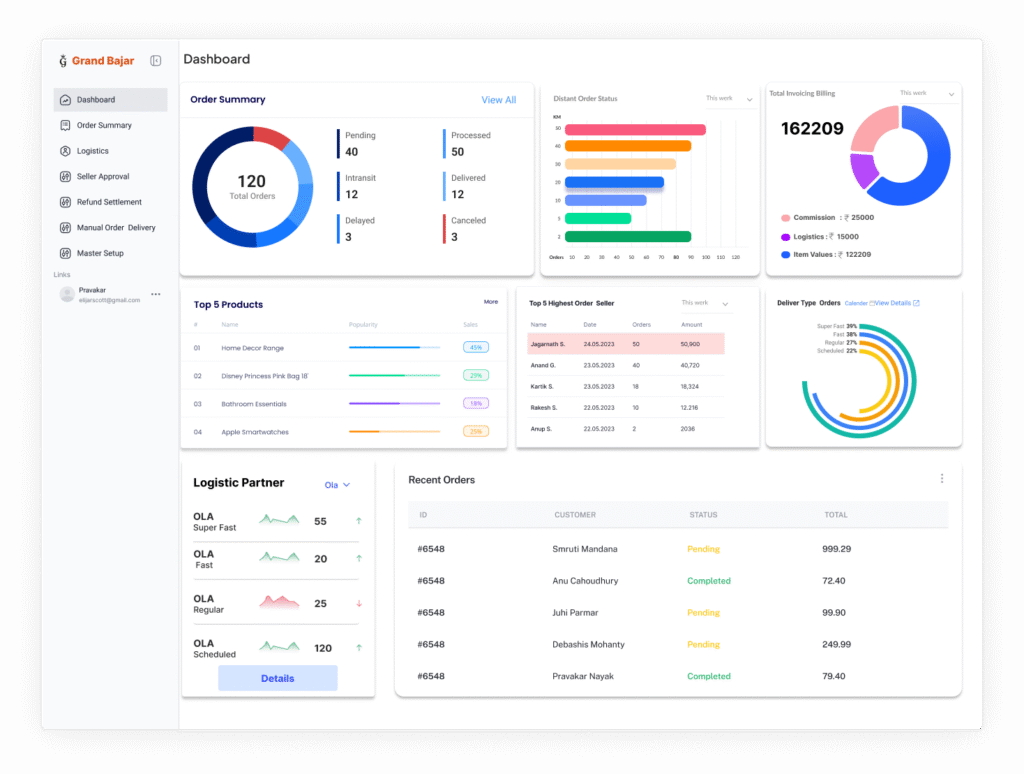 Super Admin Dashboard
